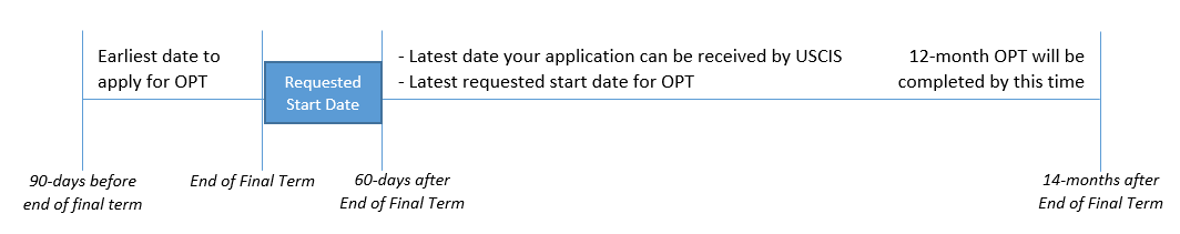F-1 Optional Practical Training - International Students and Scholars